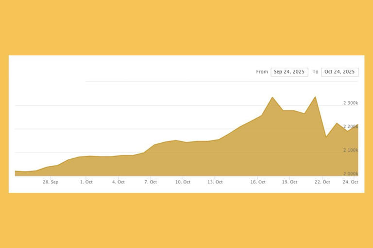 Naik Tajam Lagi, Harga Emas Batangan PT Antam Tbk.. Hari Ini