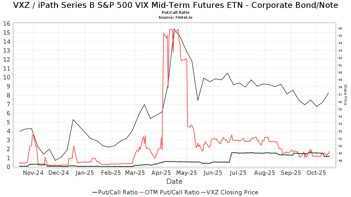 JP Morgan Cazenove reiterates iPath Series B S&P 500 VIX Mid-Term ...