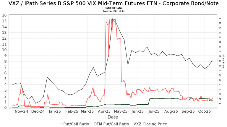 RBC Capital Markets Reiterates iPath Series B S&P 500 VIX Mid-Term ...