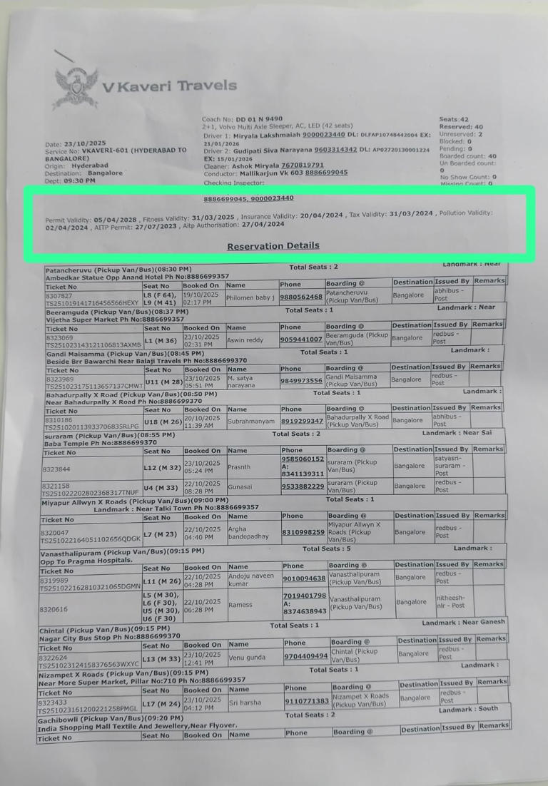 Andhra bus fire kills 20 people: Private bus was operating with expired ...