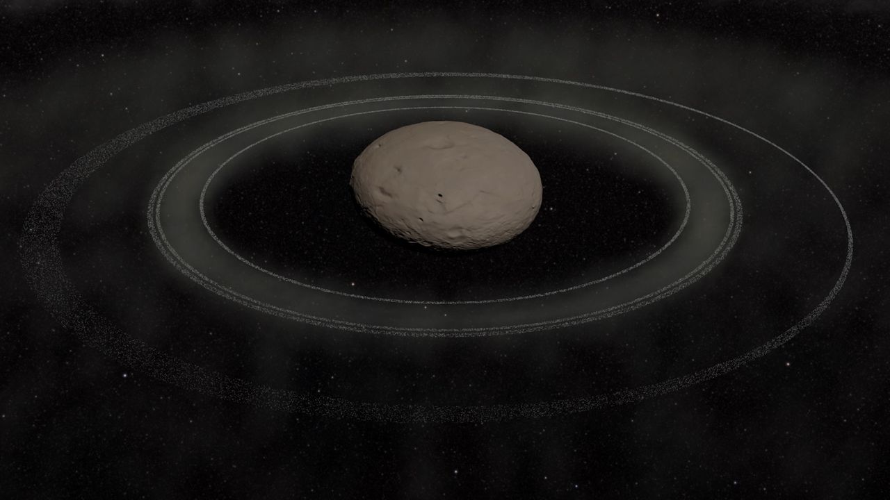 Strange object between Saturn and Uranus is 'evolving' its own ring ...