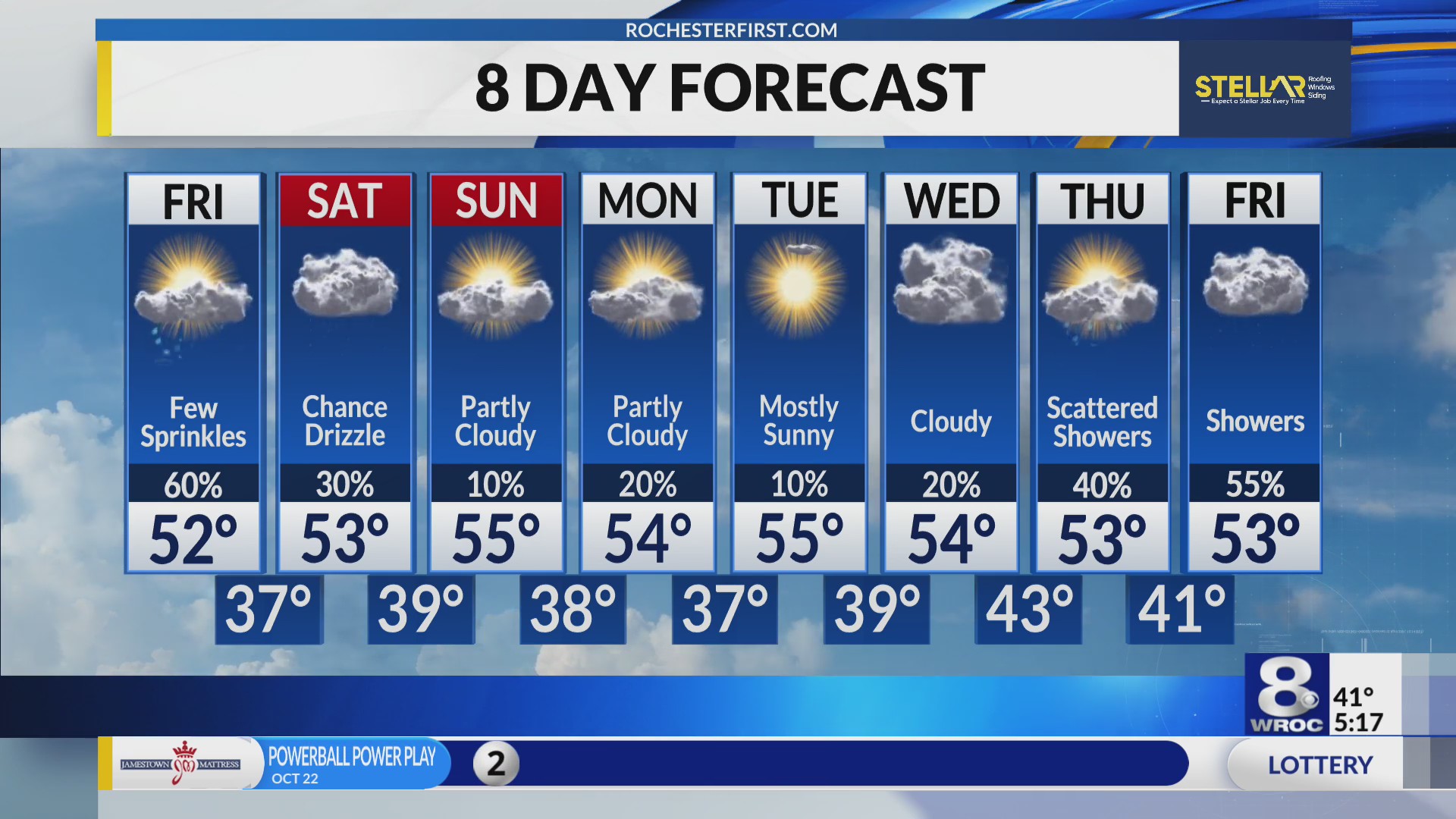 Your News 8 Friday morning forecast update