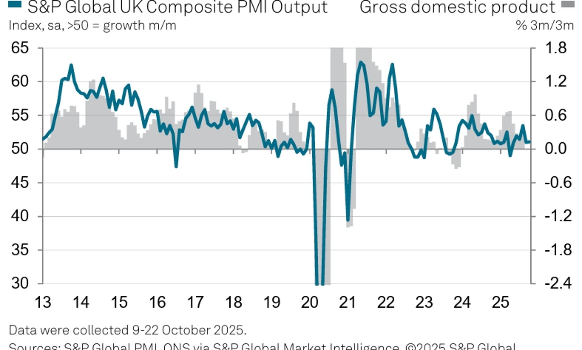 Closely-watched index shows economy strengthening in glimmer of hope ...