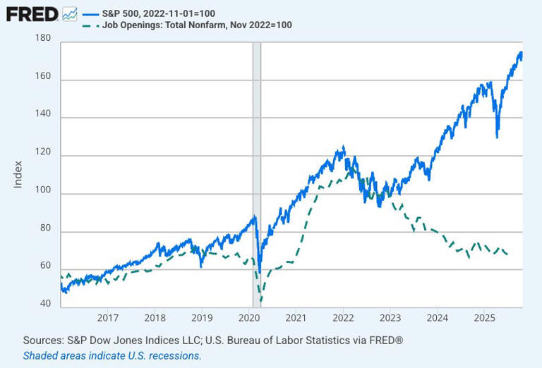 How scary is 'The Scariest Chart in the World,' really?