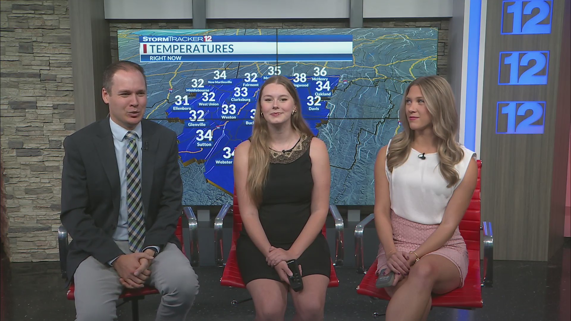 Cool & Partly Cloudy End to the Week