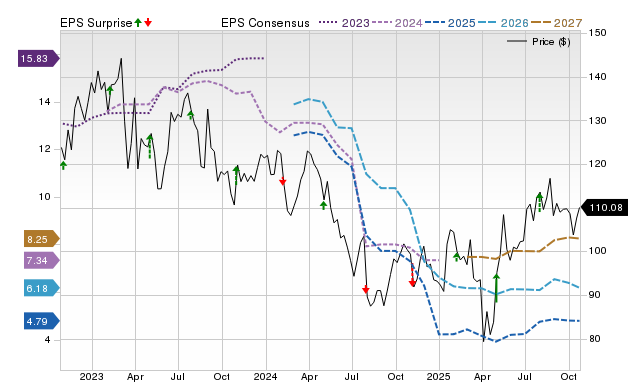Agco (AGCO) Earnings Expected to Grow: Should You Buy?