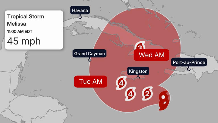 Hurricane Melissa Quickly Passing Bermuda Following Historic Jamaica ...