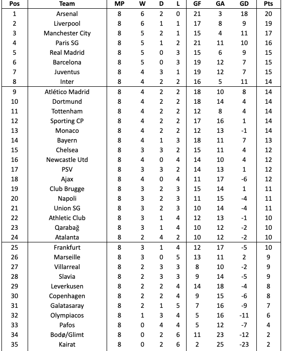 SuperComputer predicts Bayern Munich collapse in Champions League ...