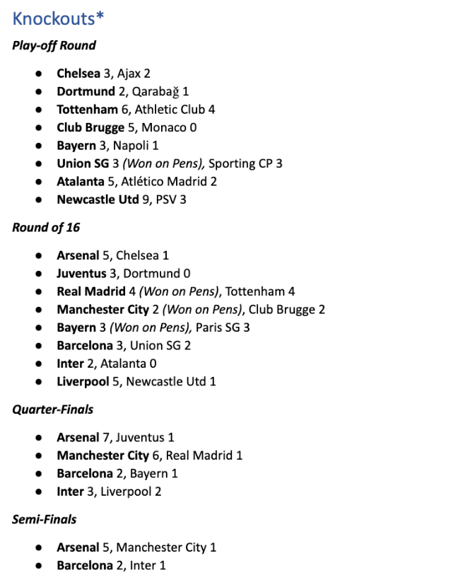 SuperComputer predicts Bayern Munich collapse in Champions League ...