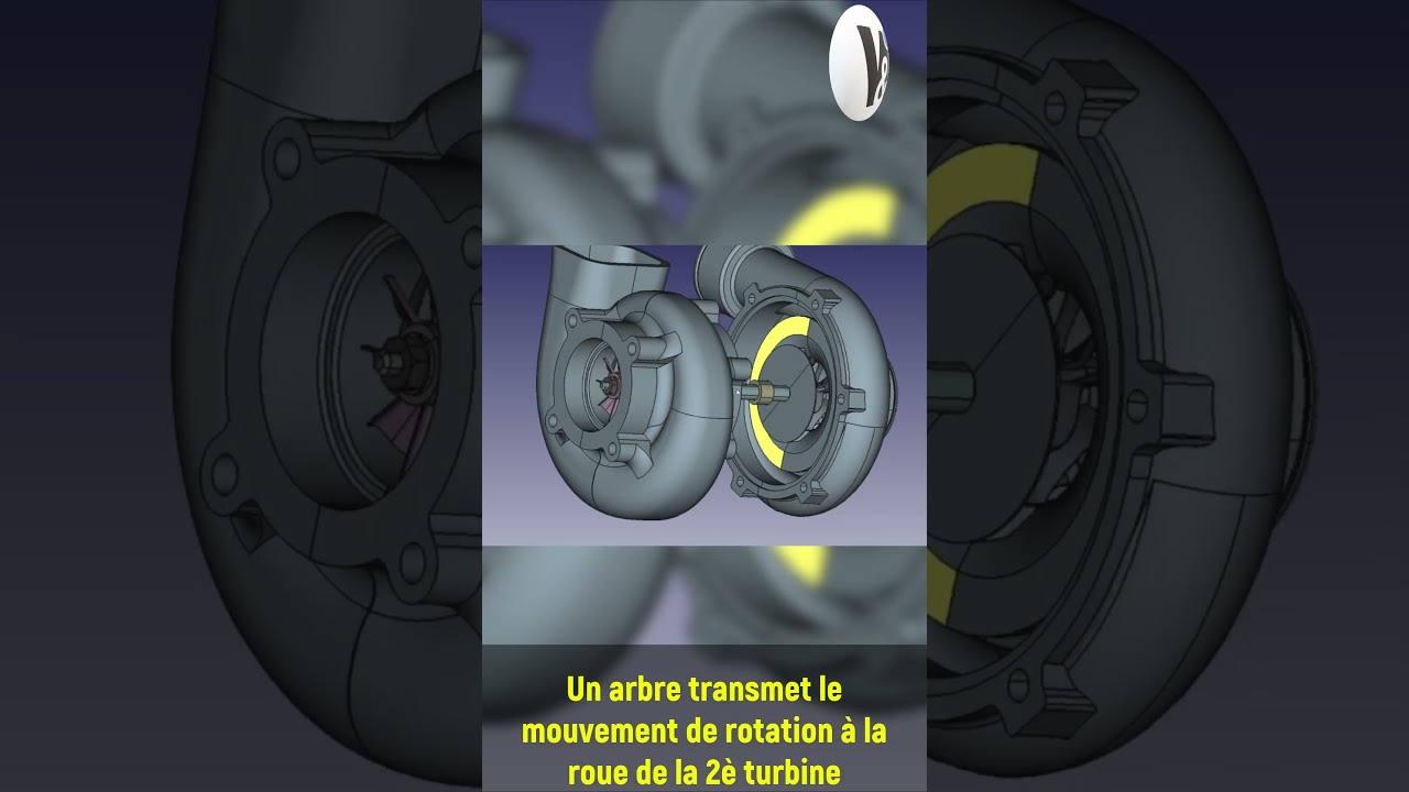 Turbocompresseur : Comment ça marche
