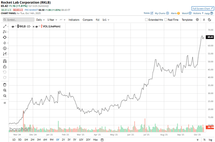Morgan Stanley Says This 1 Space Stock Is Getting Ready to Face Off ...