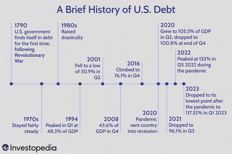 Understanding National Debt: Definition, Impact & Key Influencers