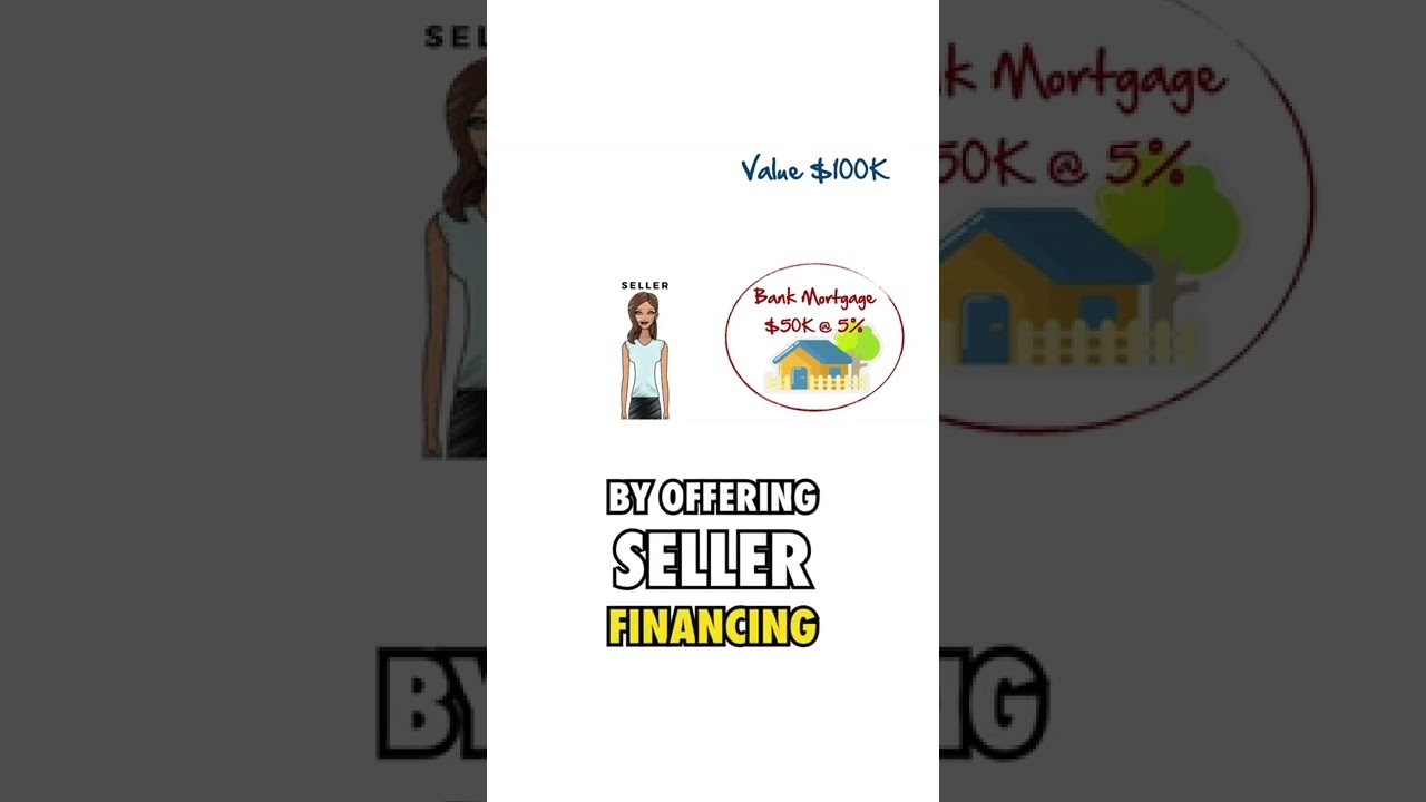 Review a real world wrap around mortgage example