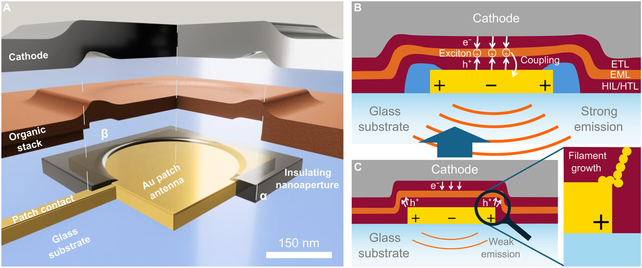 Physicists create the smallest pixel in the world (so far)