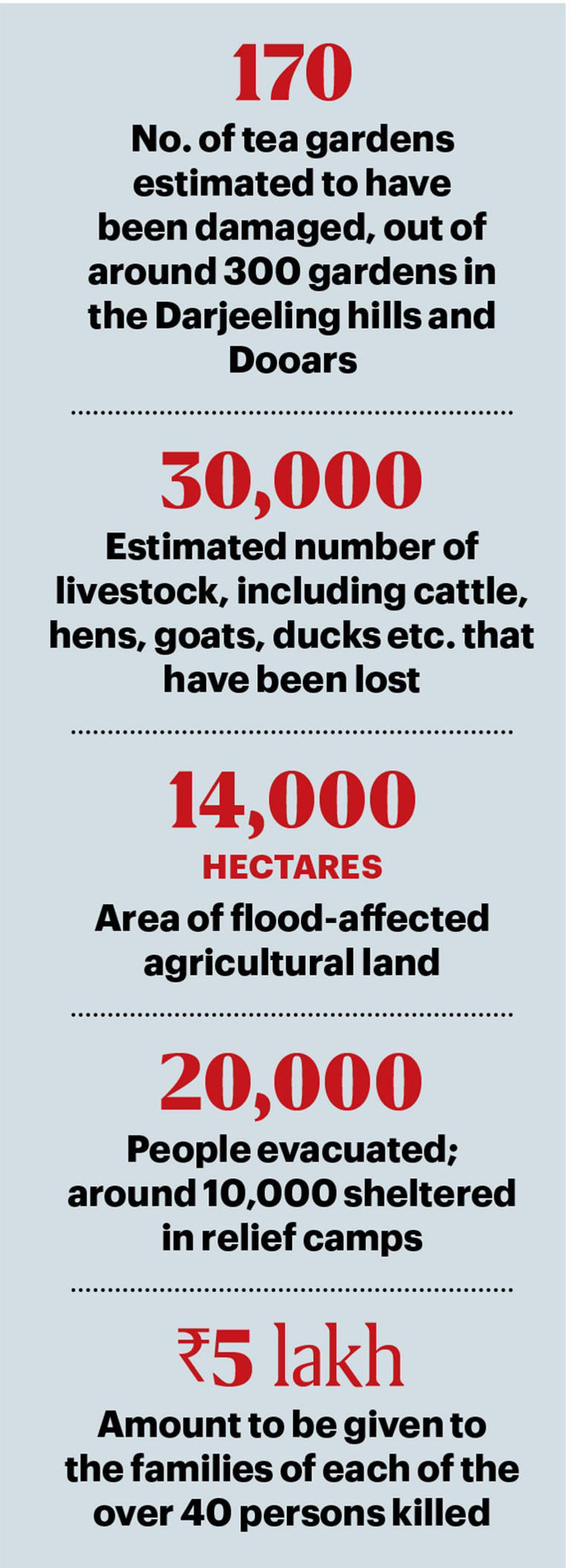 Bengal floods | A spate of human folly