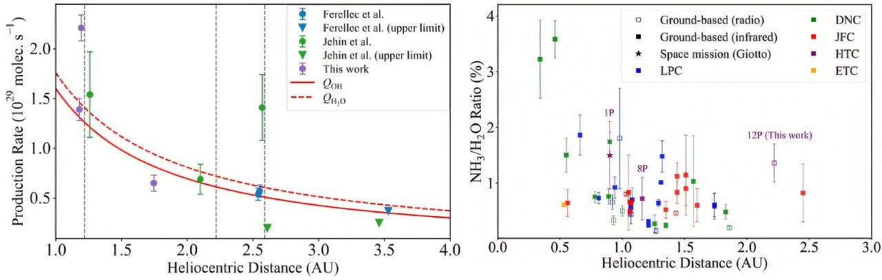 Astronomers capture radio signals from comet 12P/Pons-Brooks