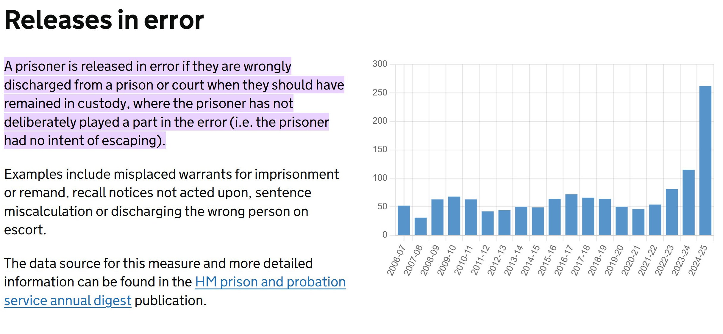 Shocking amount of prisoners released in error as numbers more than ...