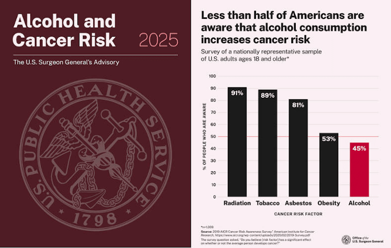 Cancer Dietitians Urgent Warning: Stop Eating These 2 Foods Now