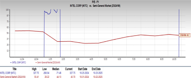 Intel's Strong Q3 Earnings Fuel Turnaround Hopes: Time to Buy?