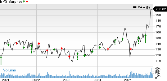Electronic Arts to Report Q2 Earnings: What's in the Cards?