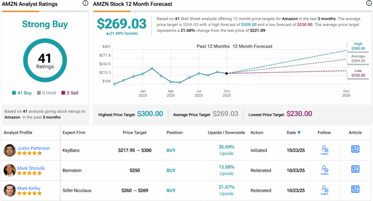 Amazon Stock: KeyBanc Looks at the Key Debates and Takes a Bullish Stance