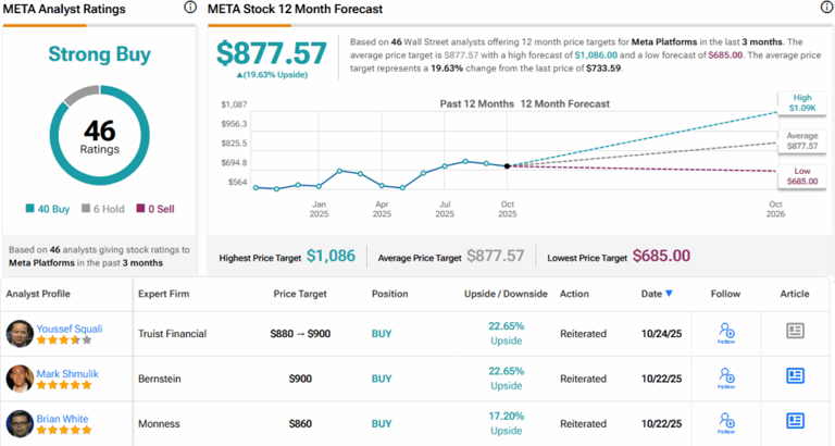 Meta Stock: Truist Takes a Positive Stance Ahead of Q3 Earnings