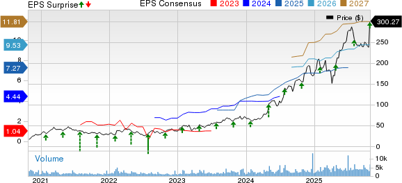 Carpenter Technology Q1 Earnings Beat Estimates, Revenues Rise Y/Y