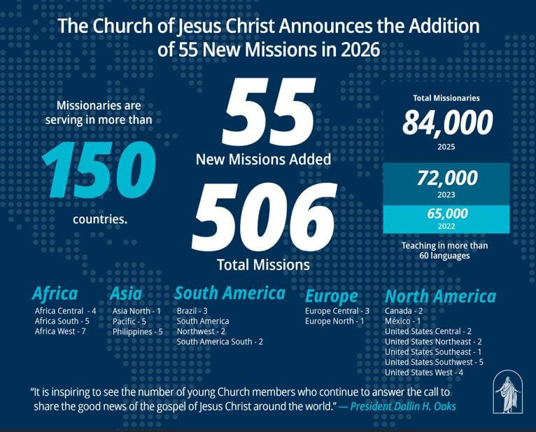In big move under Dallin Oaks, LDS Church announces 55 new missions ...