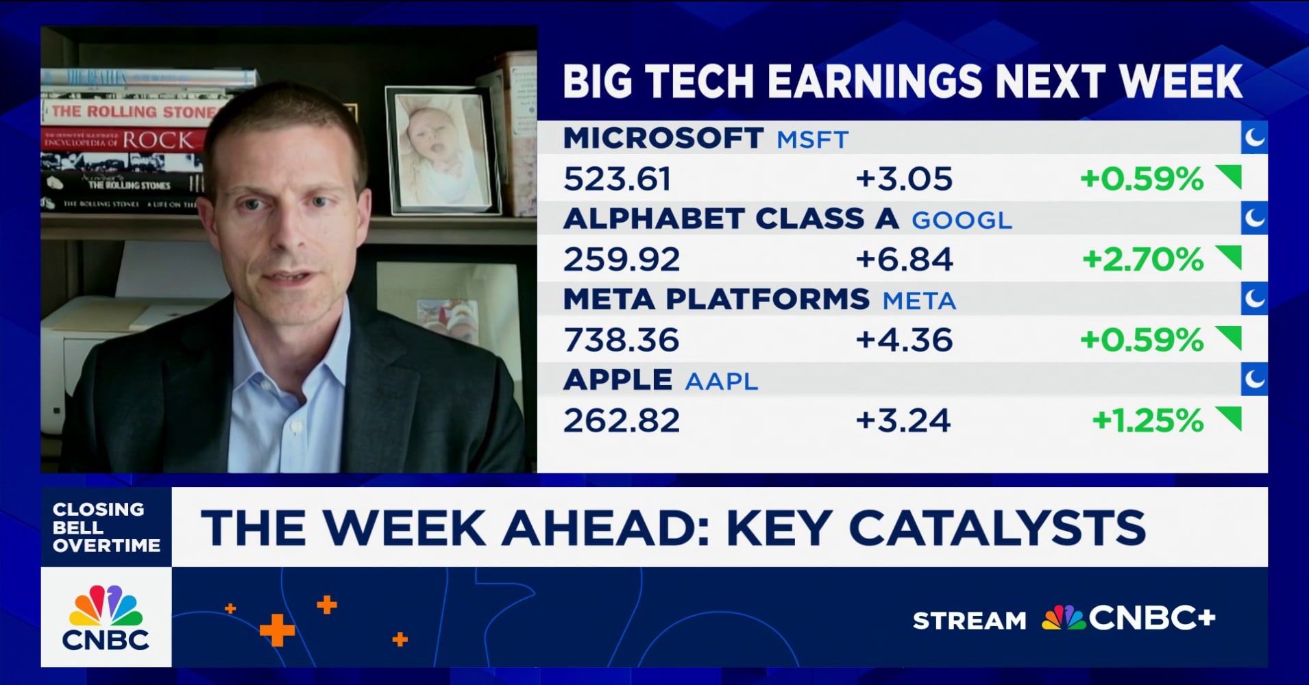 Earnings to be big market catalysts next week, says Vital Knowledge's ...