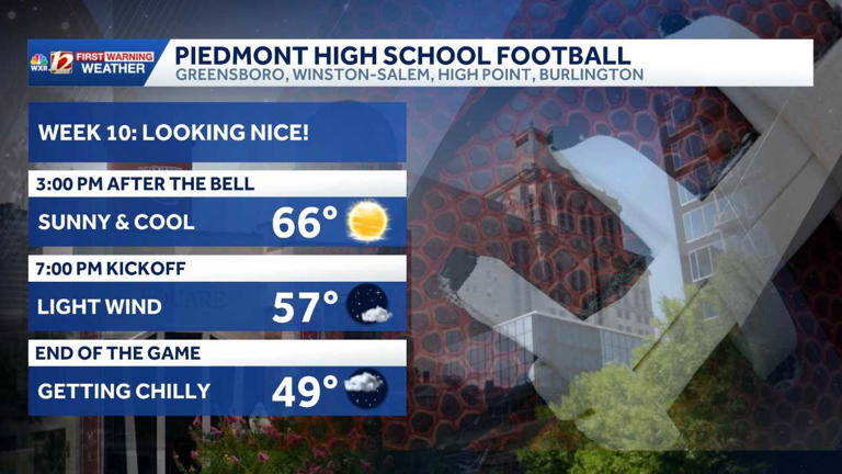 Cool, dry, fall evening for Friday night football in North Carolina