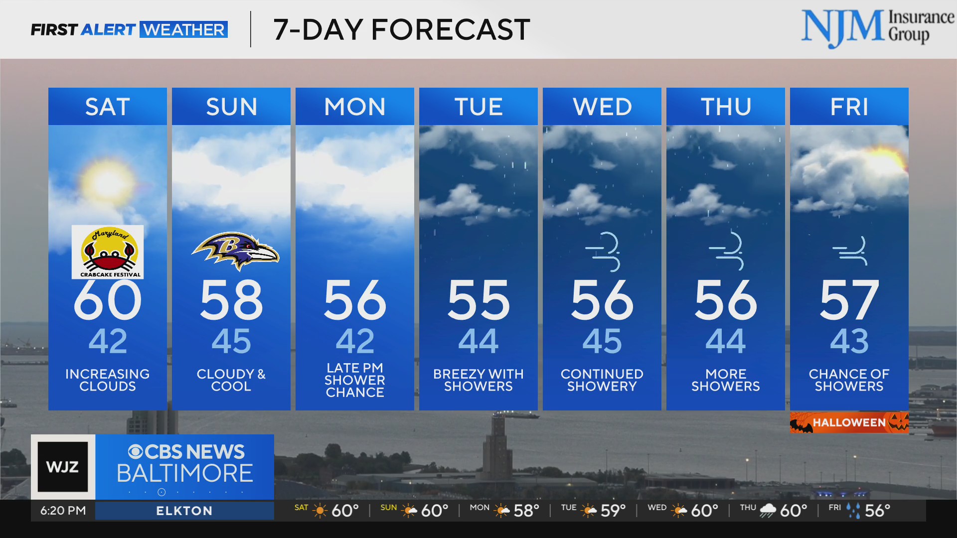 Plan on chilly weekend weather across Maryland