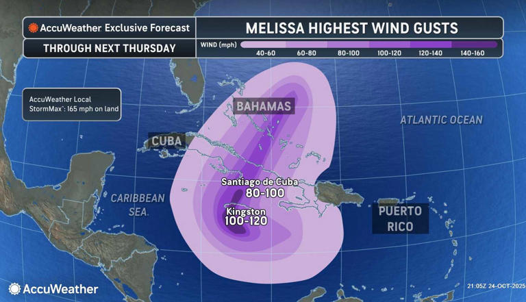 Here’s When Melissa Is Expected To Become Major Hurricane: 'Slow-Motion ...