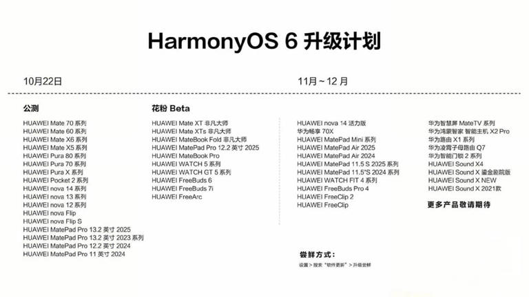 HarmonyOS 6 eligible devices and rollout timeline