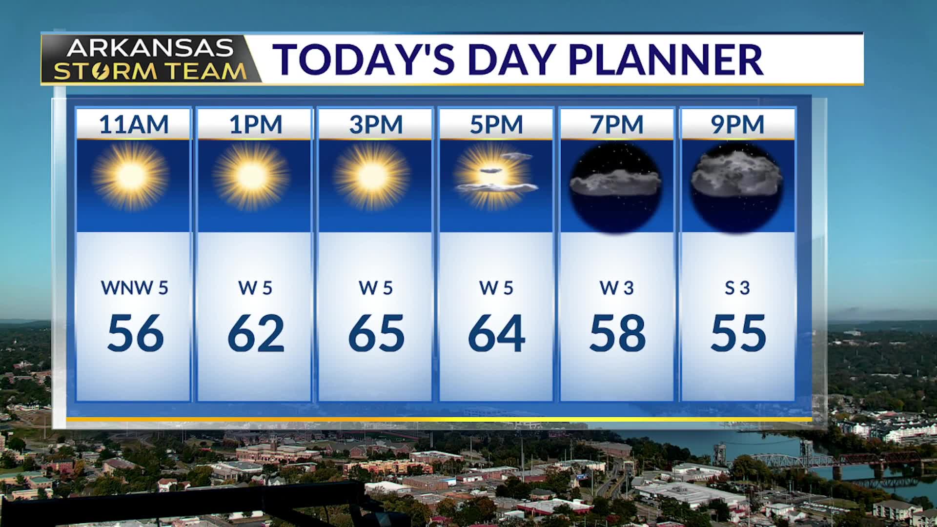 Not too spooky Halloween forecast