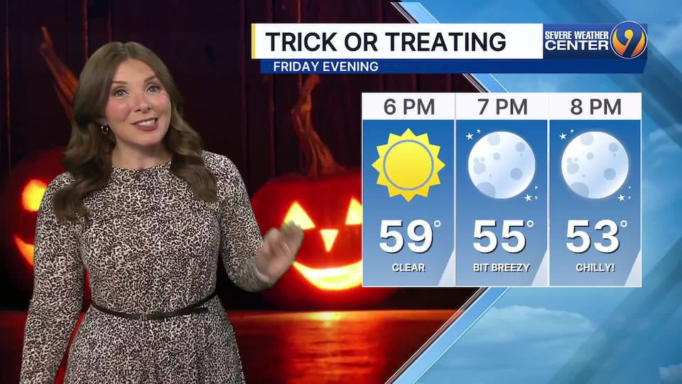 Friday afternoon's forecast with Meteorologist Danielle Miller