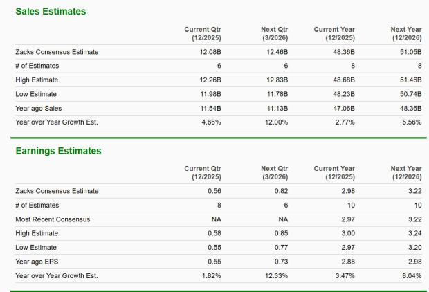 Coca-Cola vs. Celsius Holdings: Which Beverage Stock Has the Edge Now?