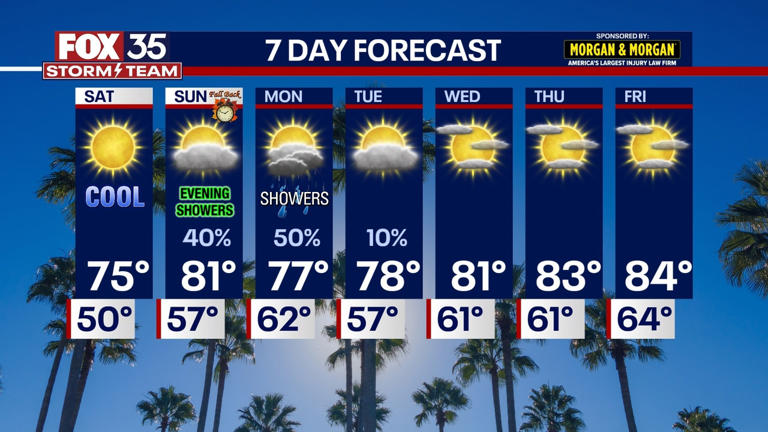 Orlando weather: Coldest Halloween in decades