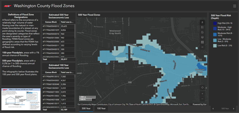 Flood Depth Grid dashboards helping predict future floods