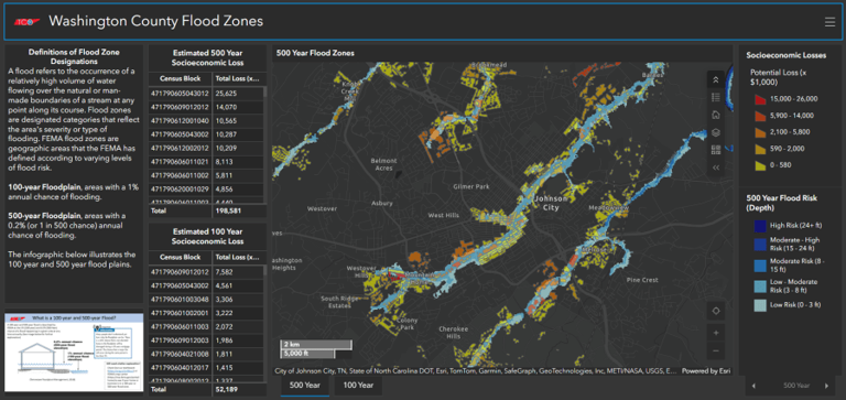 Flood Depth Grid dashboards helping predict future floods