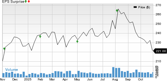 Broadridge Set to Report Q1 Earnings: What's in the Cards?