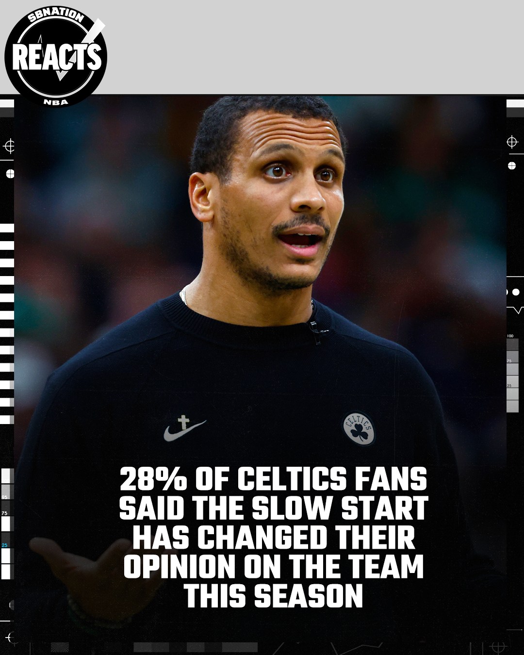 Celtics’ slow start has fans re-evaluating expectations