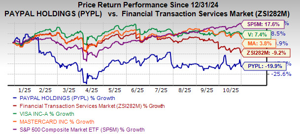 PYPL Shares Fall 7% Despite Impressive Earnings: Is the Stock a Buy?