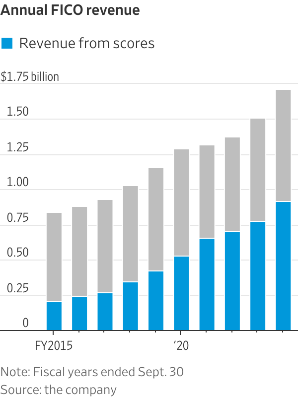 A Fight Over Credit Scores Turns Into All-Out War