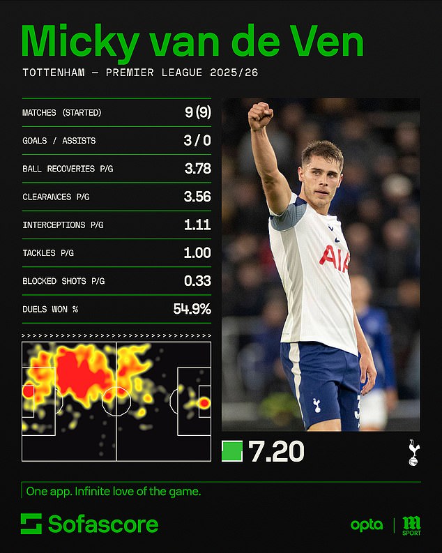 Joao Pedro misses out but Blues dominate defence: Boffins reveal ...