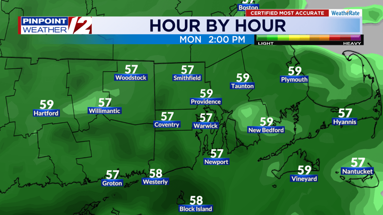 Weather Now: Gusty, Dry Today; Less Wind Sunday