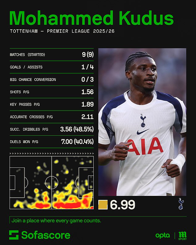 Joao Pedro misses out but Blues dominate defence: Boffins reveal ...