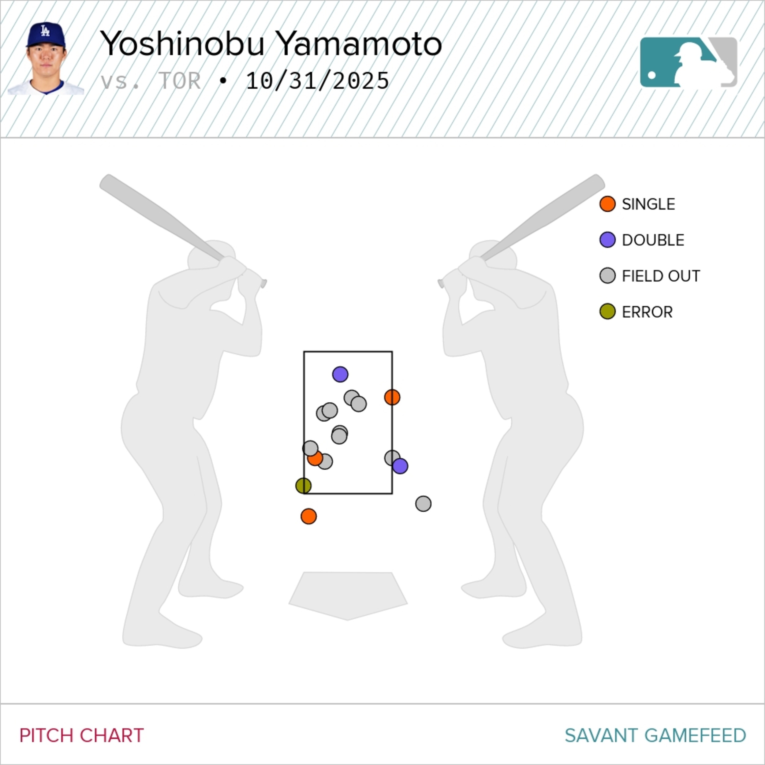 Missed run-scoring opportunities cost Blue Jays in potential World ...