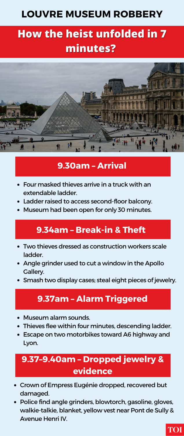 Louvre heist: 30-year-old woman charged with criminal conspiracy in ...