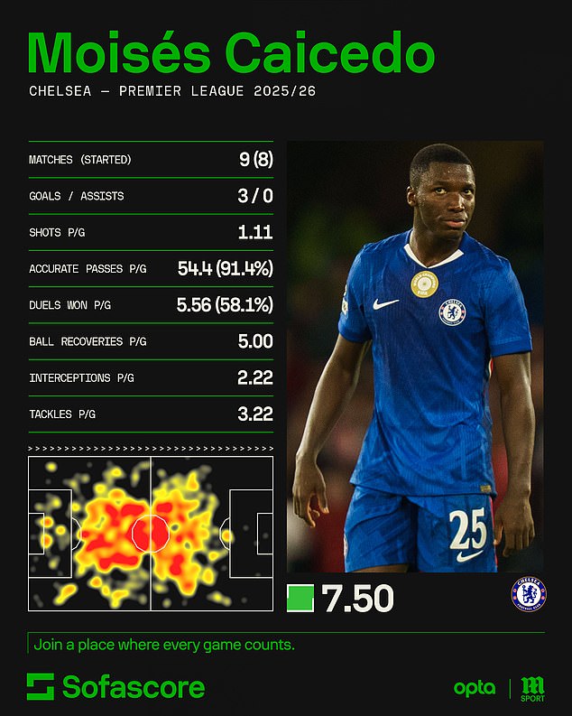 Joao Pedro misses out but Blues dominate defence: Boffins reveal ...