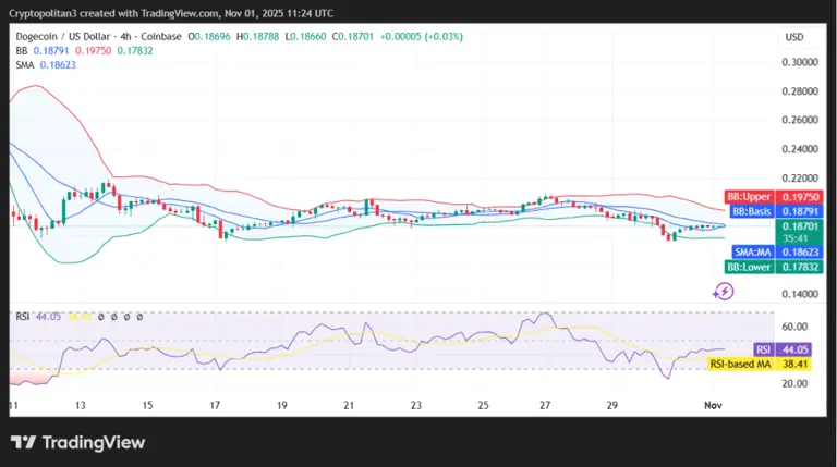 Dogecoin price prediction 2025-2031: DOGE to the moon?